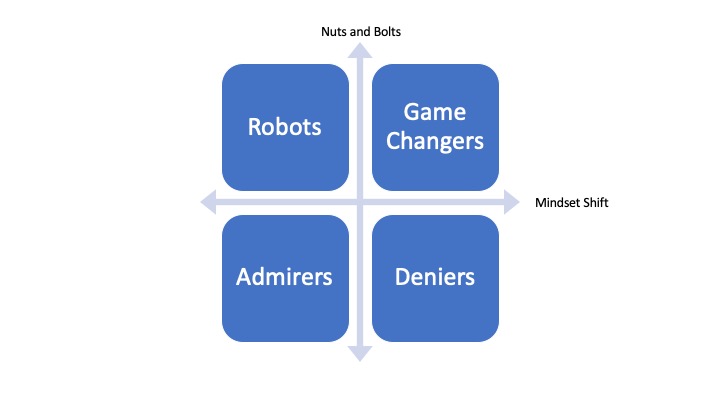 Networks and Systems Change: The Washing Machine Model